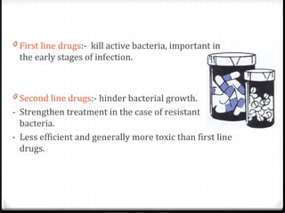 Anti tuberculosis drugs | PPT