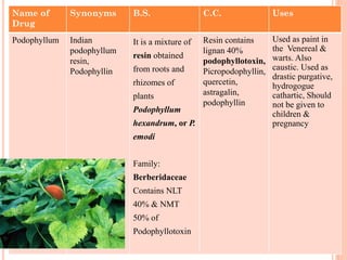 Anti-tumour drugs. Vinca drug, Natural Antitumor drug | PDF