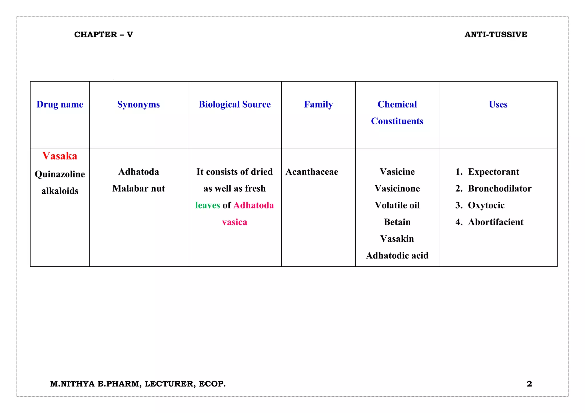 Pharmacognosy- Anti-tussive | PDF
