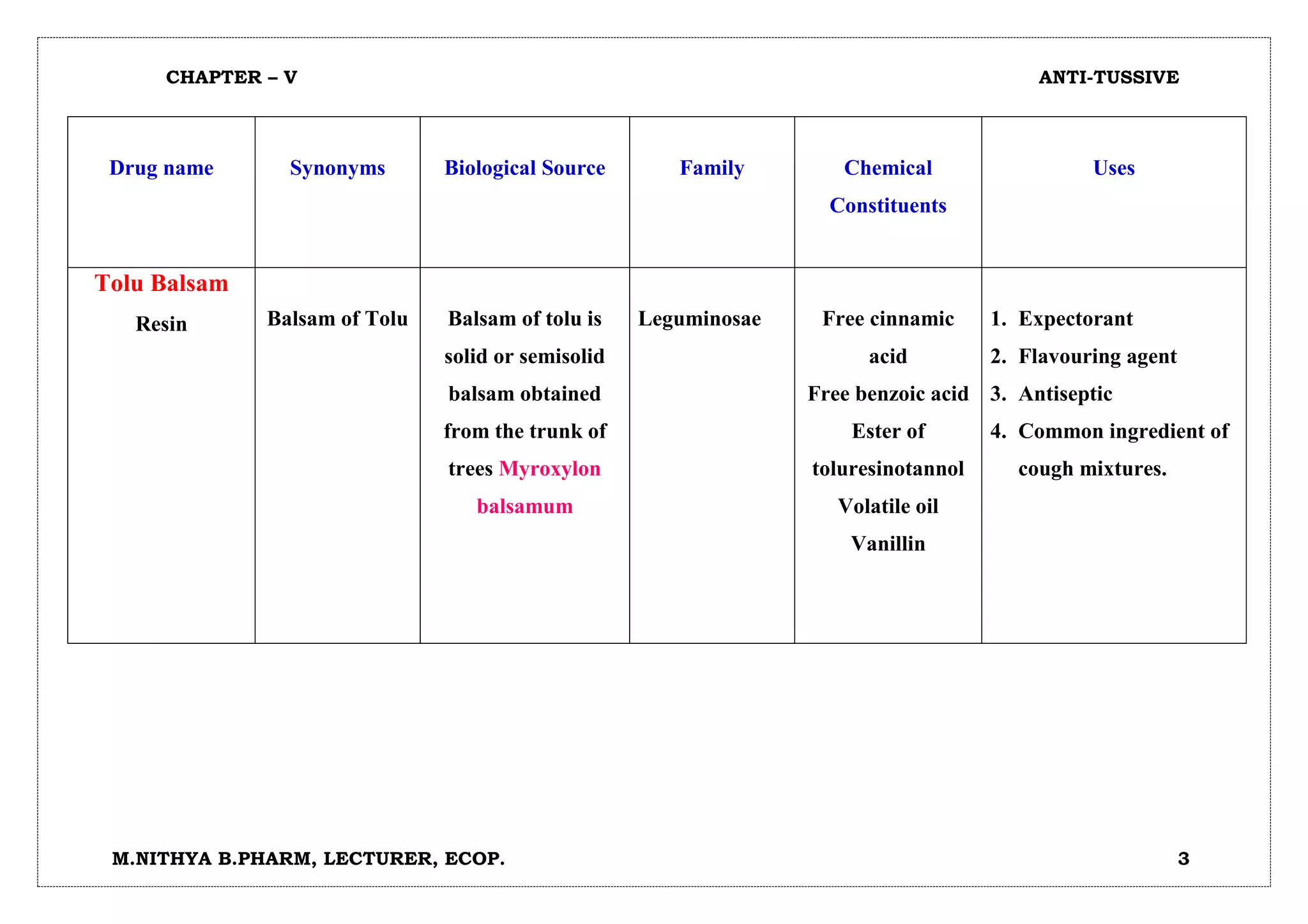 Pharmacognosy- Anti-tussive | PDF