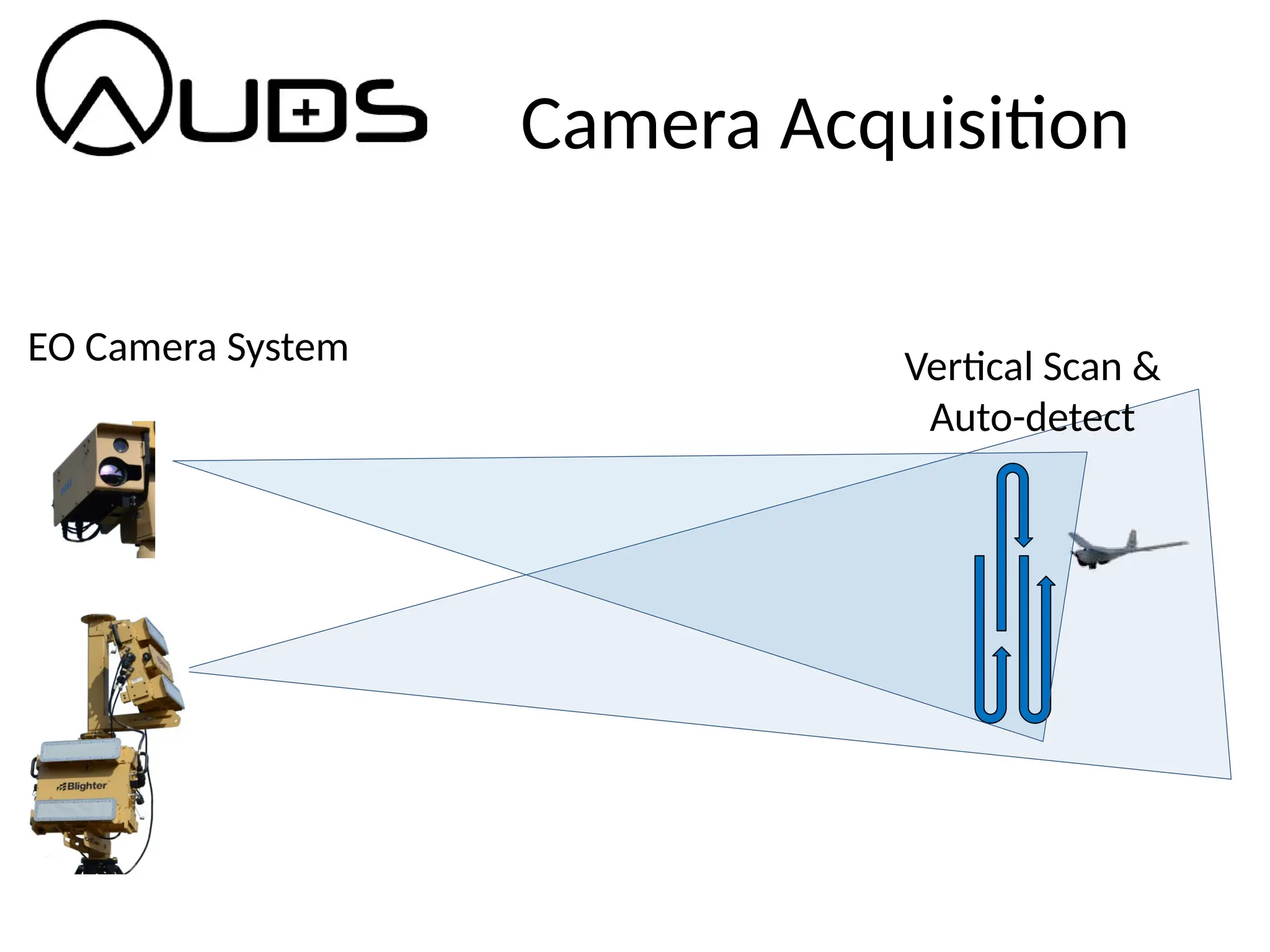 Anti-UAV Defence System Electronic-scanning radar detects small and ...