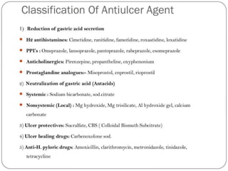 anti-ulcer-drugs-classification.pptx BY Ms.Sapna | PPT