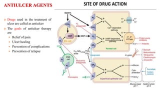 Anti ulcer drugs | PPT