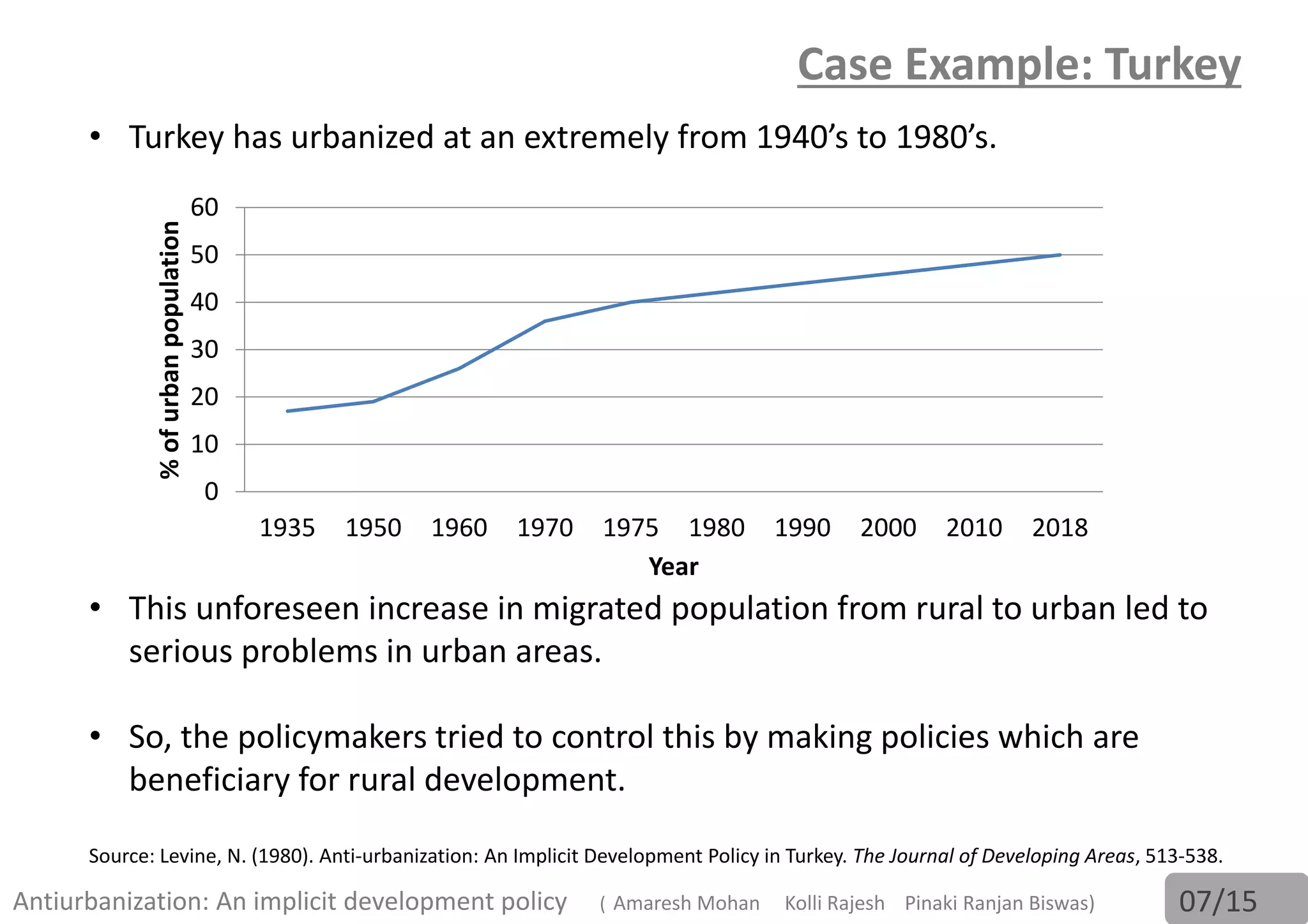 Anti urbanization - an implicit development policy | PDF