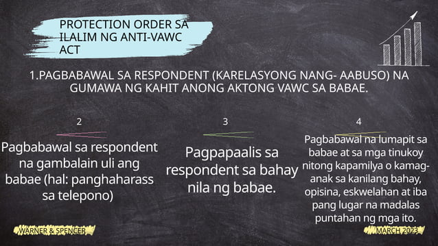 ANTI-Violence against women and their children | PPT