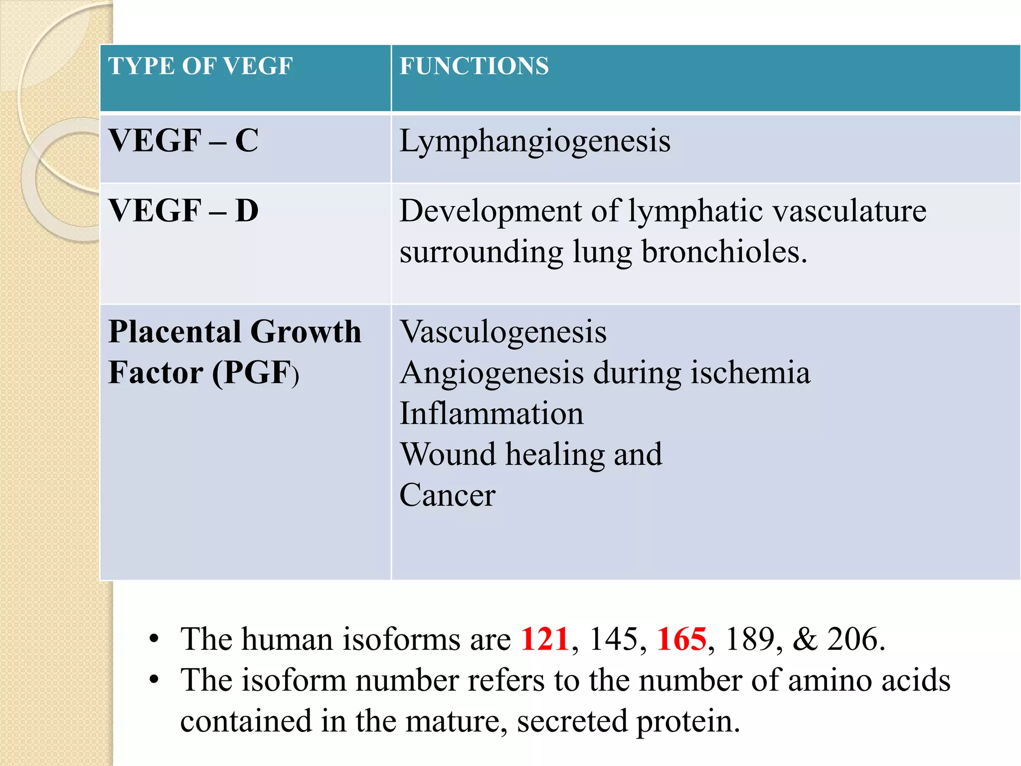 Anti vegf' s in Ophthalmology | PPTX