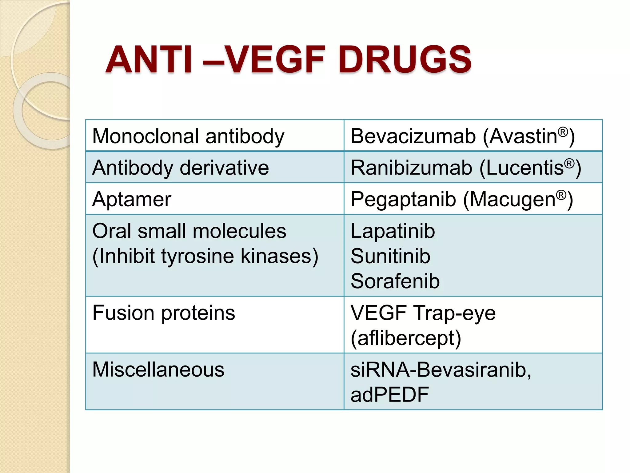Anti vegf' s in Ophthalmology | PPTX