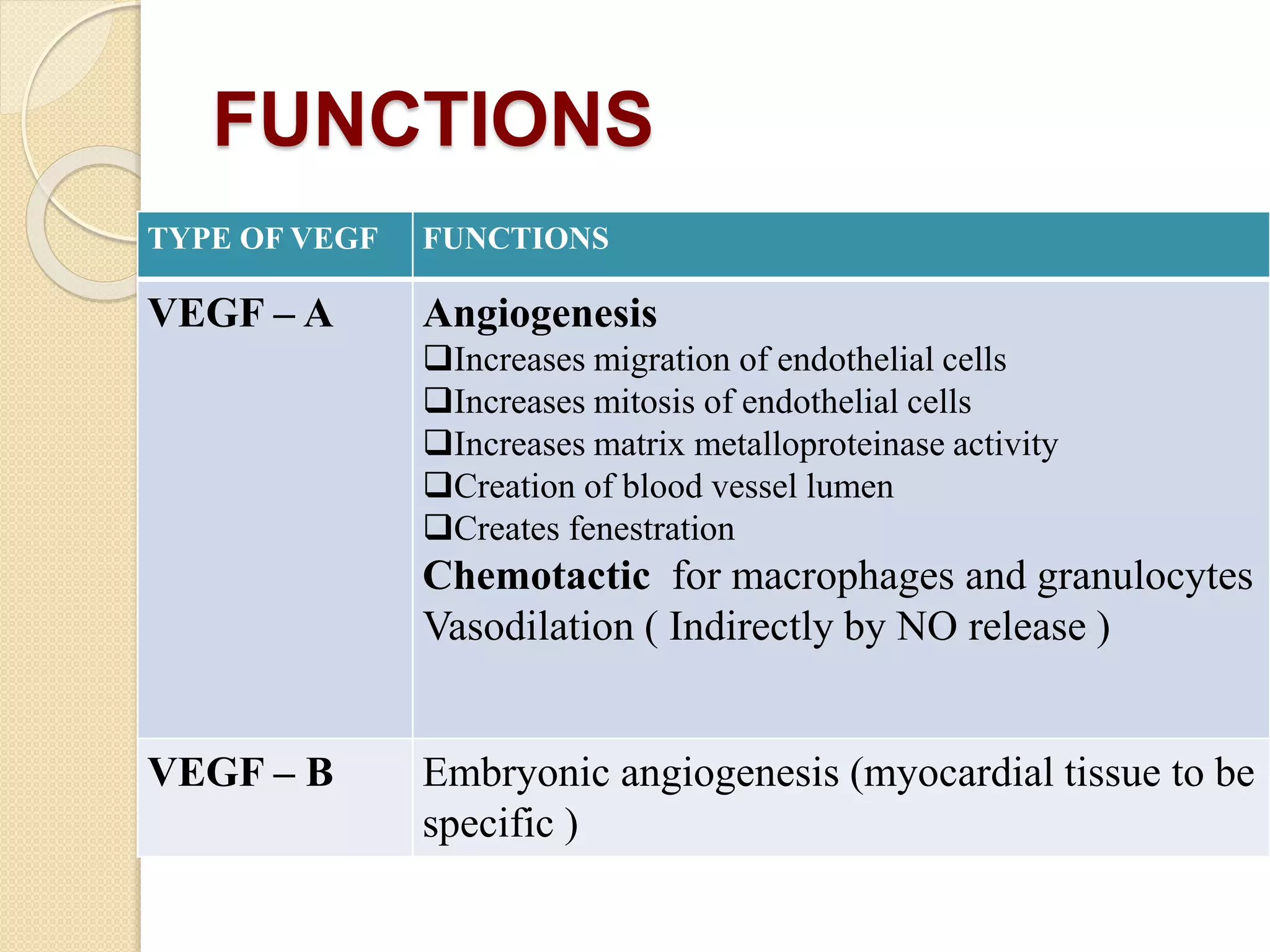 Anti vegf' s in Ophthalmology | PPTX
