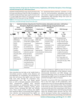 Anti-Viral Activity of Ag Ions for Viral Prevention, (1).pdf ...
