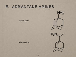 Anti viral agents ppt | PPTX