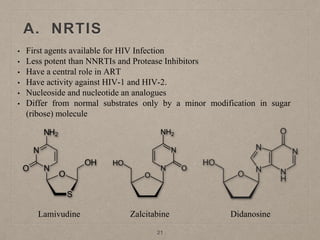 Anti viral agents ppt | PPTX