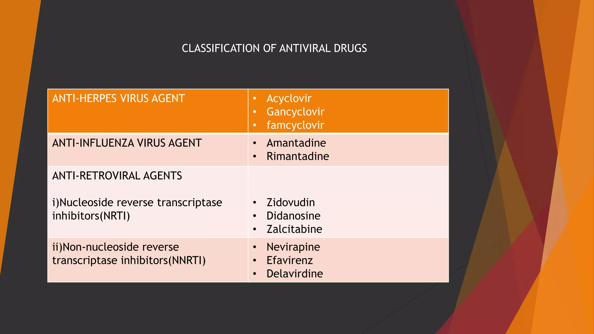 Anti viral drugs | PPT