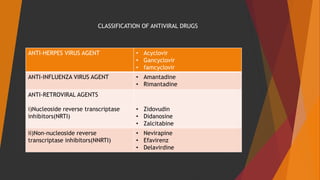 Anti viral drugs | PPTX