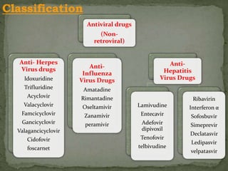 Anti viral drugs | PPTX