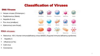 Anti-Viral Drugs/ Medicinal Chemistry .pdf