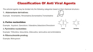 Anti-Viral Drugs/ Medicinal Chemistry .pdf