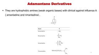 Anti-Viral Drugs/ Medicinal Chemistry .pdf