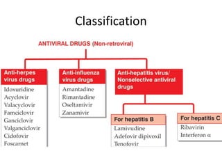 Anti-viral drugs | PPT