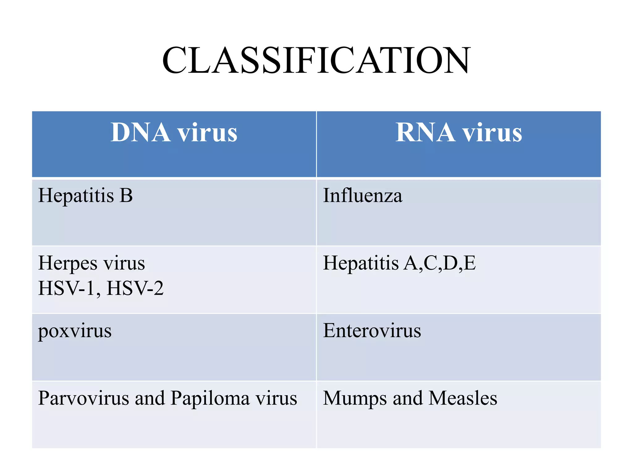 Anti viral drugs ppt | PPTX