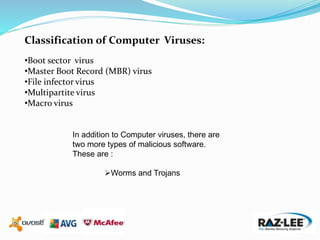 Anti virus | PPT
