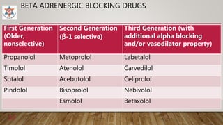 Anti adrenergic drugs 2020 | PPTX