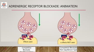 Anti adrenergic drugs 2020 | PPTX