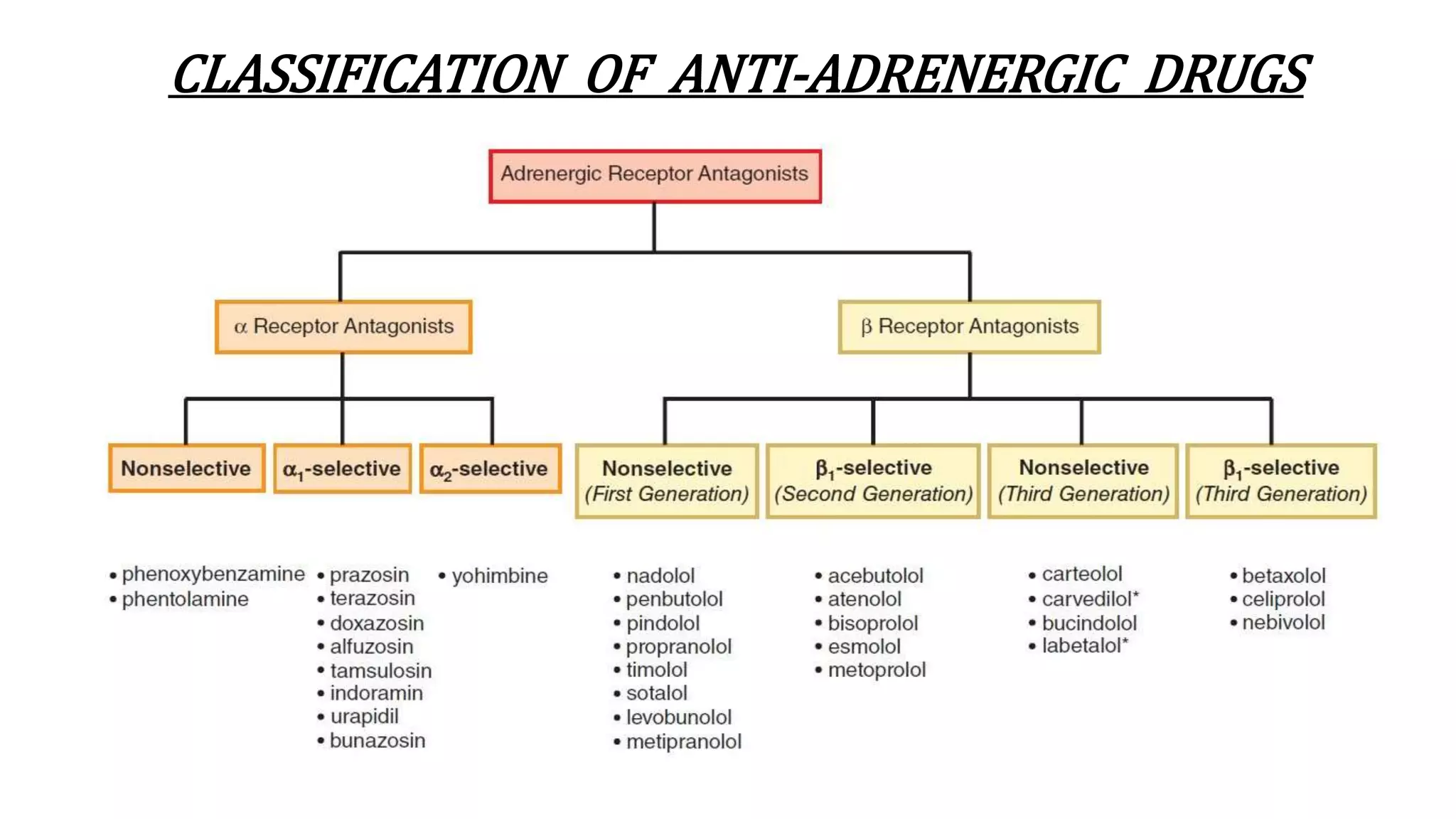 ANTIADRENERGIC DRUGS.pptx