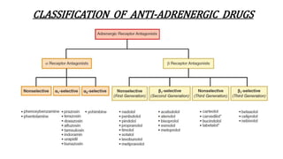 ANTIADRENERGIC DRUGS.pptx