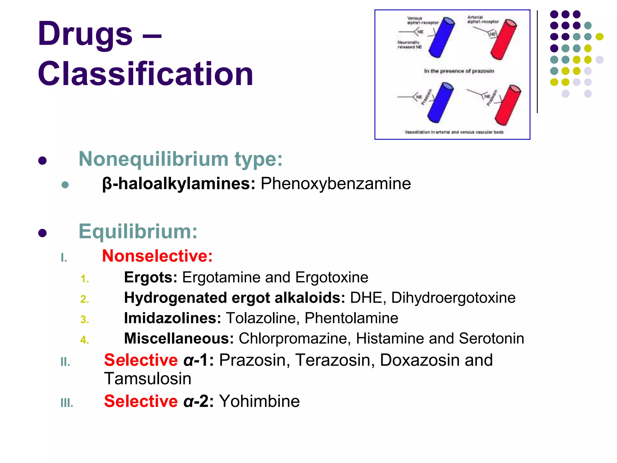 Antiadrenergic drugs - drdhriti | PPT
