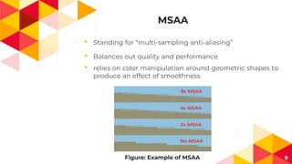 Antialiasing & Its different technique | PPT