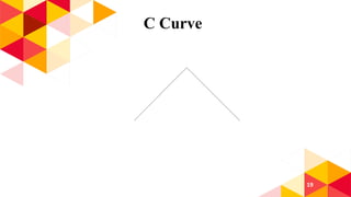 Anti aliasing,area sampling,koch curve and c curve | PPTX