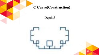 Anti aliasing,area sampling,koch curve and c curve | PPT