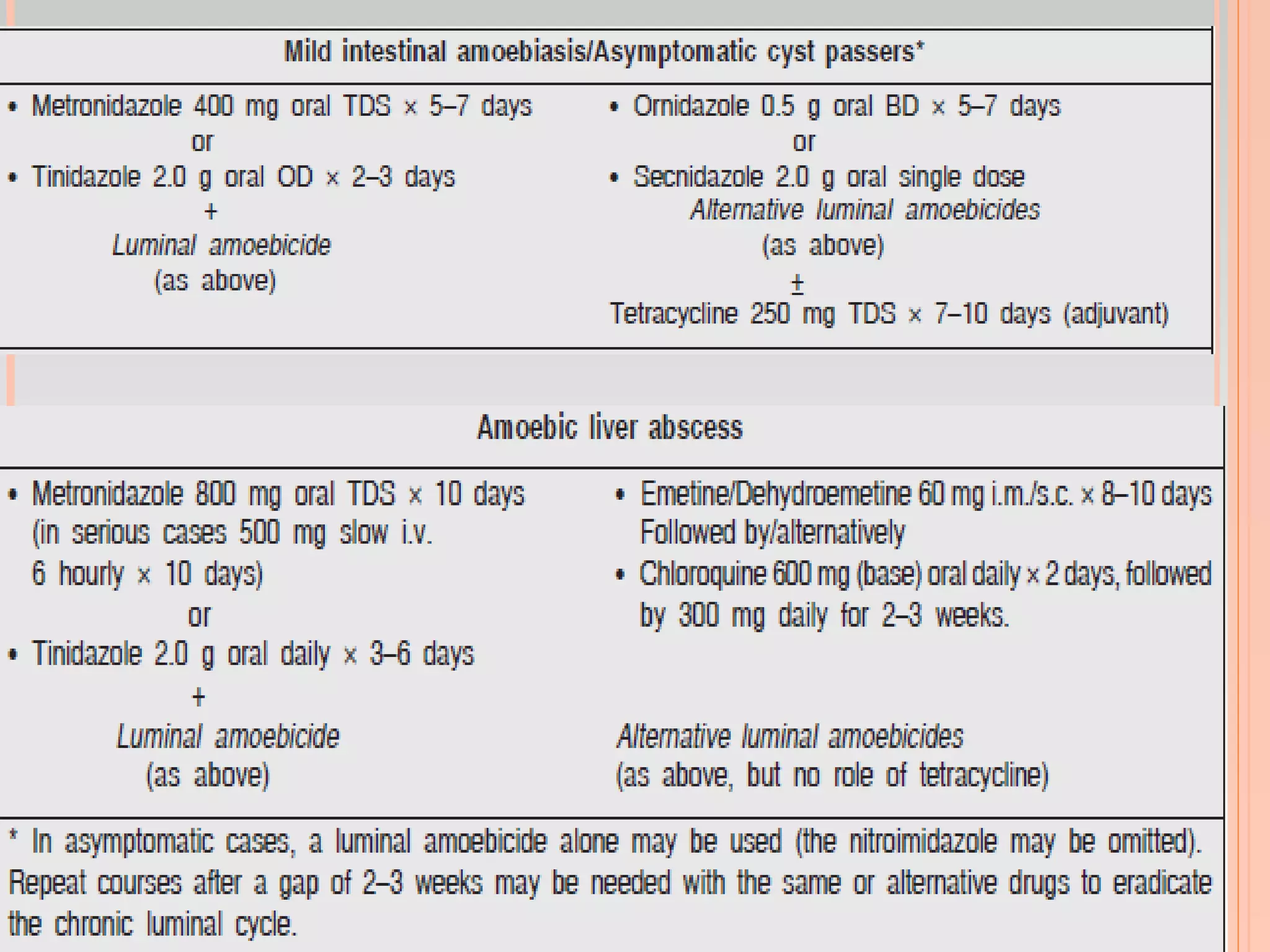 Antiamoebic and antiprotozoal drugs | PPT