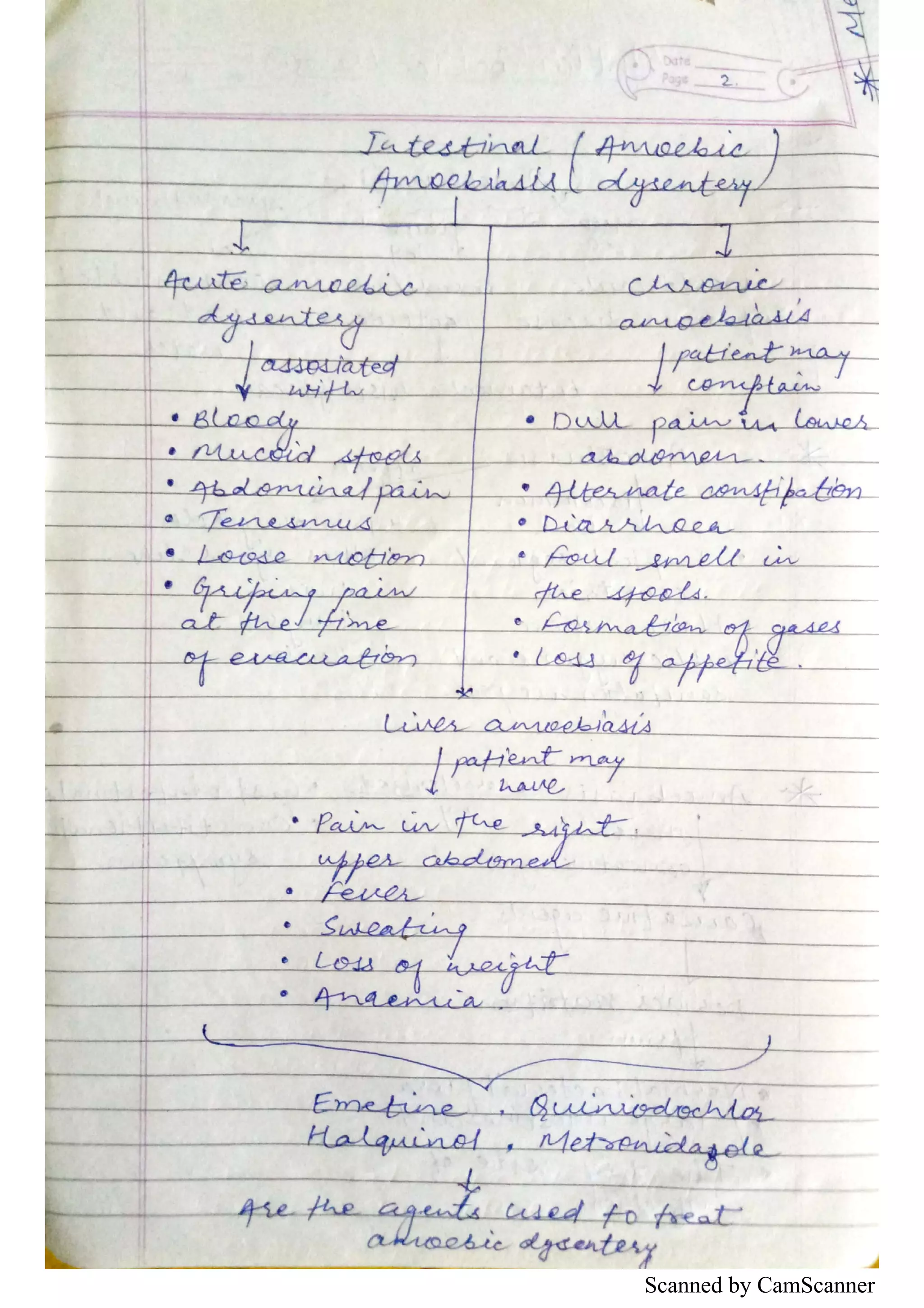 Antiamoebic drug notes by Guideline Pharmacy Classes (Written by Hritik ...