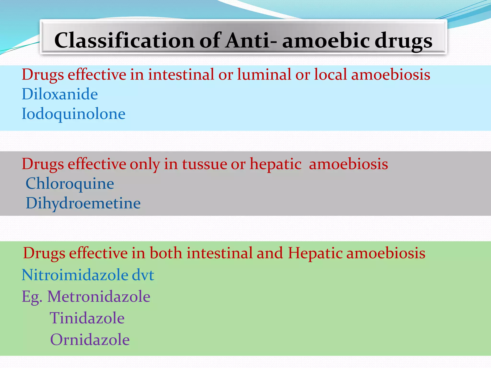 Antiamoebic drugs | PPTX