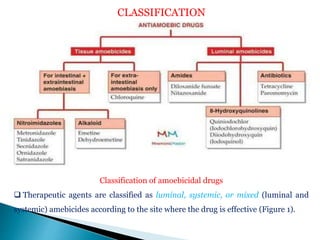 Antiamoebic drugs | PPT