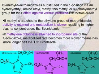 Anti-amoebic full | PPT
