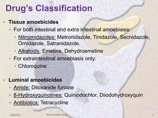 Anti-amoebic full | PPT