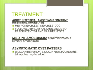 ANTI AMOEBIC DRUGS ( drugs against amoebic action) | PPT | Digestive ...