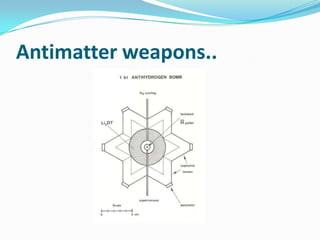 Antiamtter power generation | PPTX