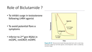 Antiandrogens beyond biclutamide in metastatic prostate cancer.pptx
