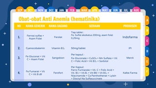 pemberian obat anti anemia selama kehamilan | PPT