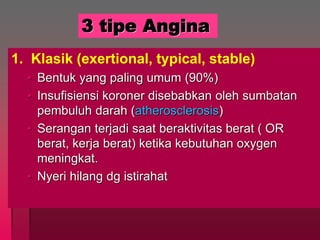 Antiangina | PPTX