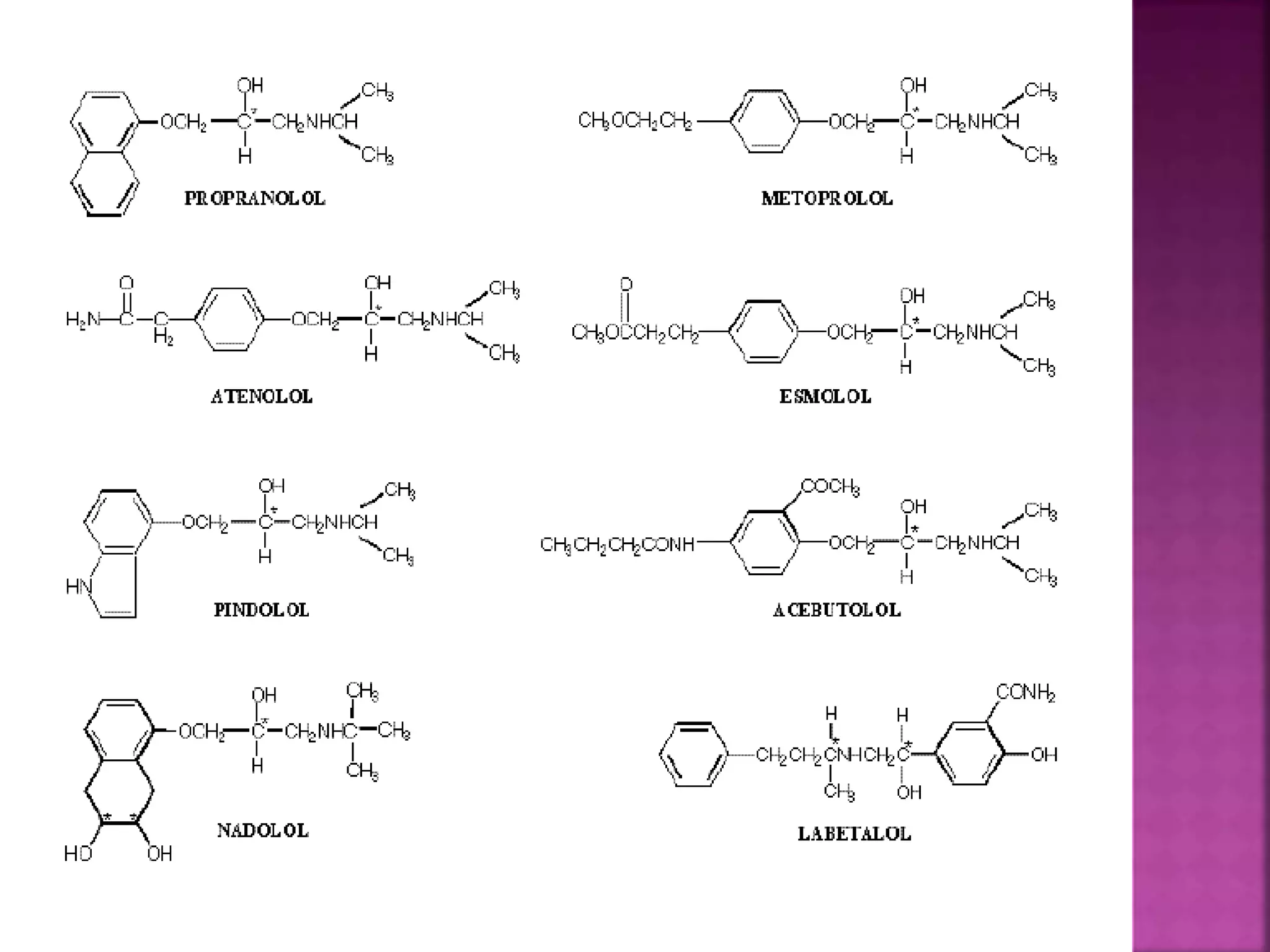 Antiangina drug | PPT