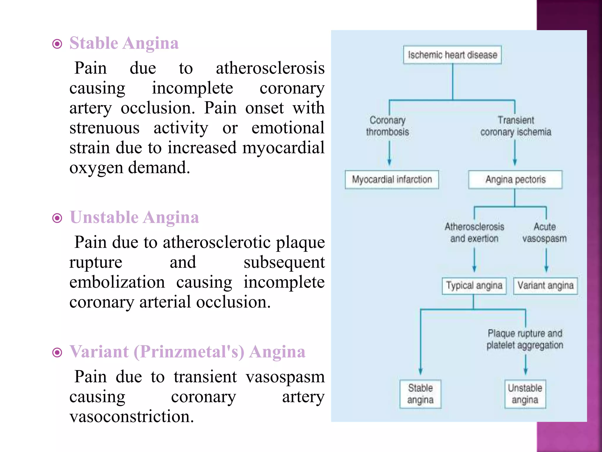 Antiangina drug | PPT