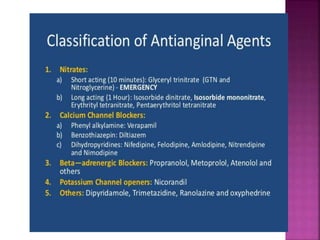 Antiangina drug | PPT