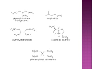 Antiangina drug | PPT