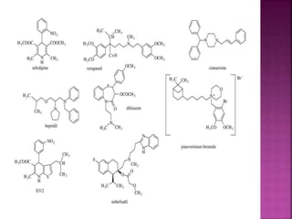 Antiangina drug | PPT