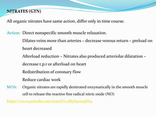 Antianginal ppt brief description and information | PPT