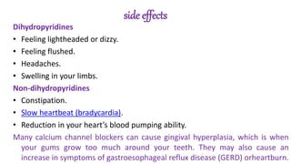 Antianginal Agent.ppt